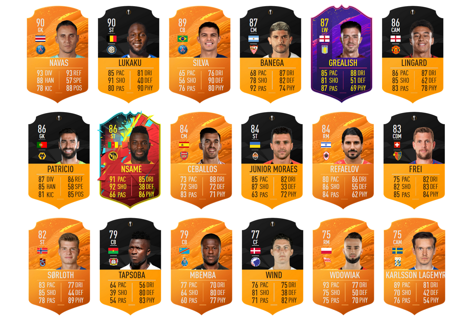 FIFA 20: MOTM – Disponibili le nuove carte Uomo Partita – 8 Agosto ...