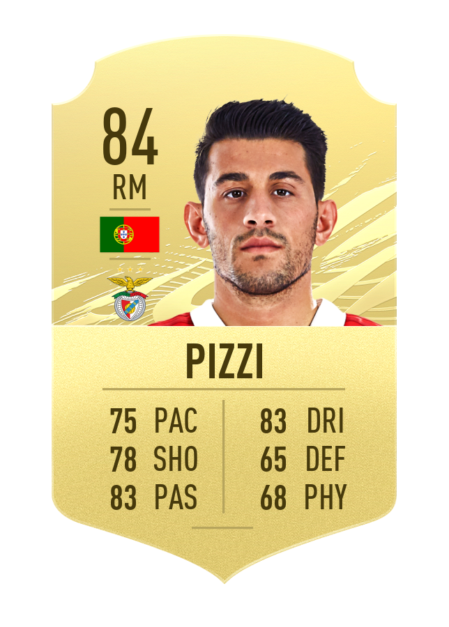 FIFA 21: Top 20 Ali FIFA Ratings - Overall e Stats ufficiali degli ...