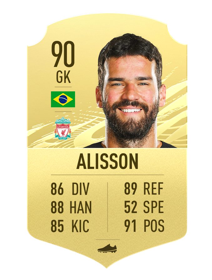 FIFA 21: Top 20 Portieri FIFA Ratings - Overall e Stats ufficiali ...