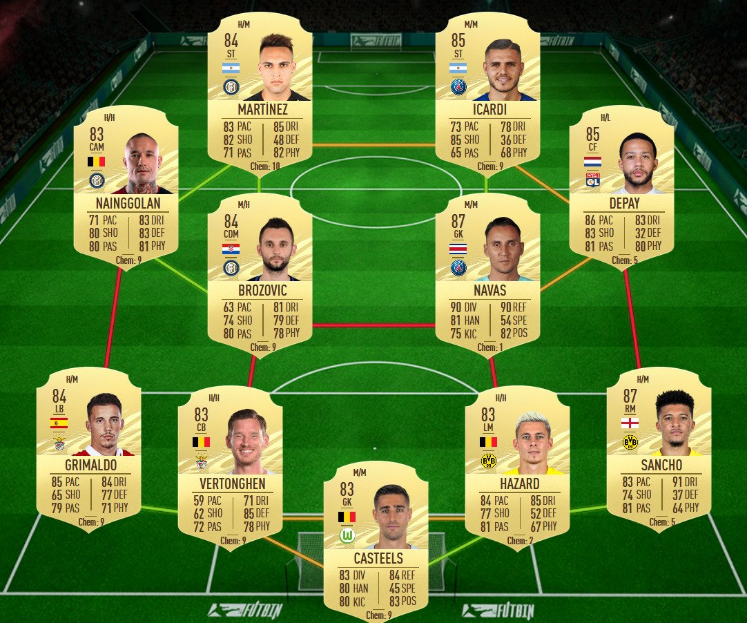 FIFA 21: SBC Aggiornamento Icon Base - Requisiti e Soluzioni ...