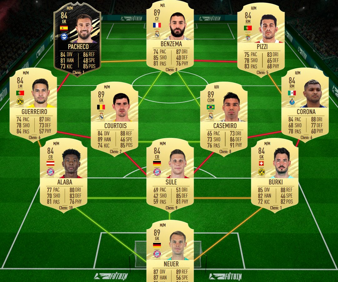 FIFA 21: SBC Aggiornamento Icon Base - Requisiti e Soluzioni ...