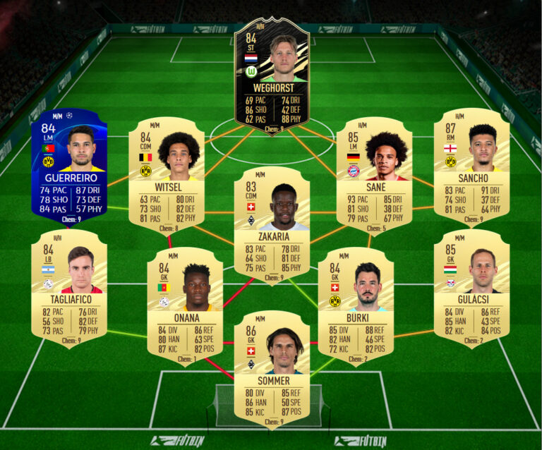FIFA 21: Erling Haaland POTM Novembre Bundesliga – Requisiti e ...