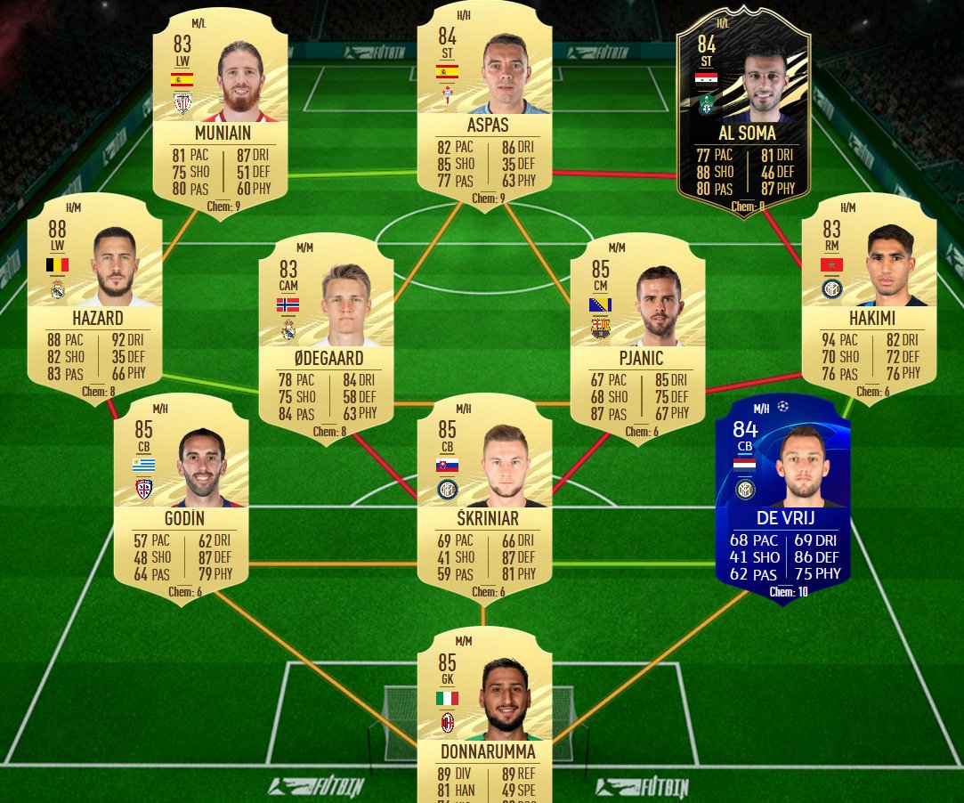 FIFA 21: SBC Arjen Robben Flashback Era - Requisiti e Soluzioni ...