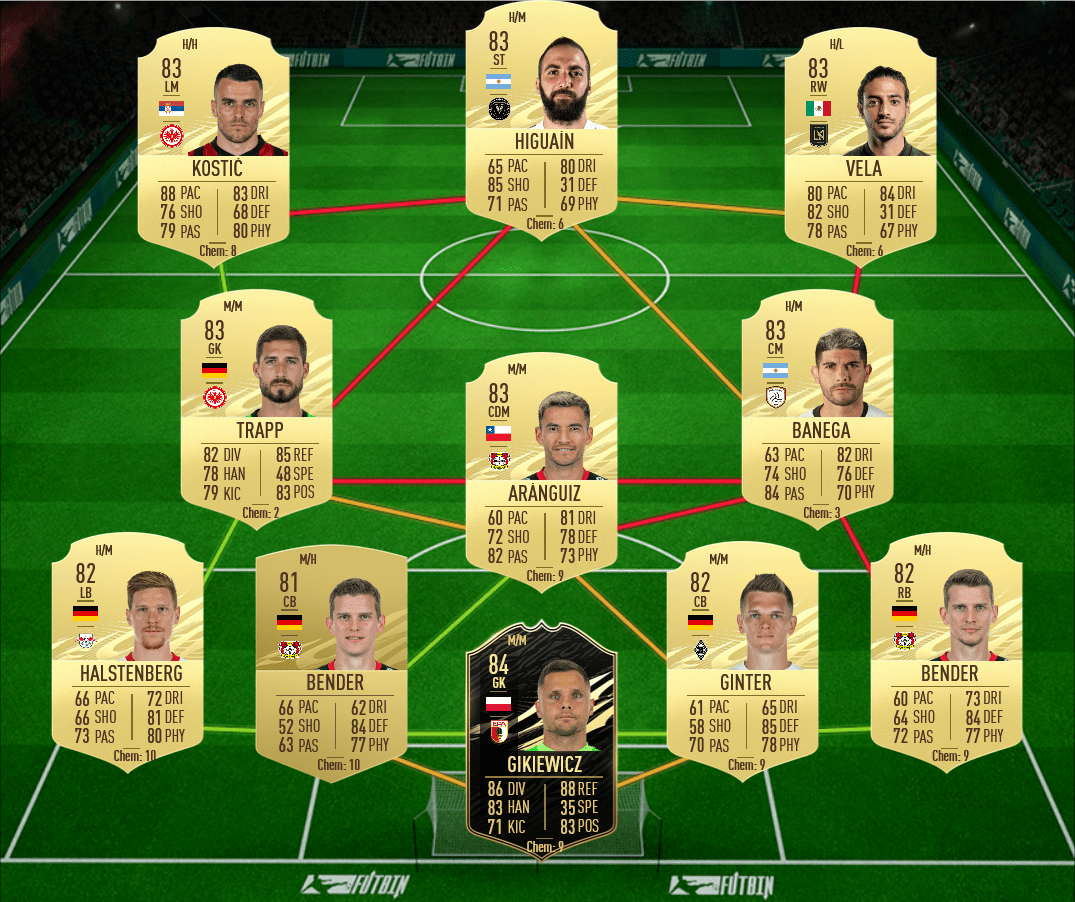 FIFA 21: SBC Javier Hernandez Flashback Era – Requisiti e Soluzioni ...