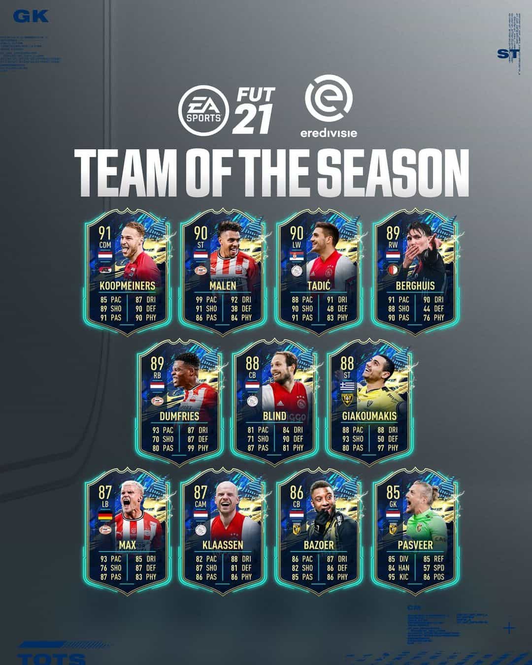 FIFA 21: TOTS Eredivisie - Annunciato il Team Of The Season ...