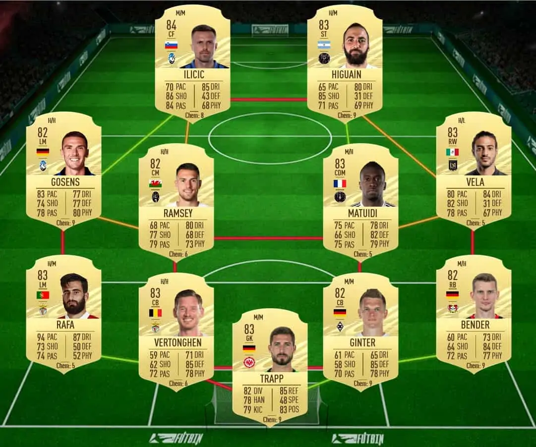 FIFA 21: SBC Douglas Costa Flashback - Scopri i Requisiti e le ...