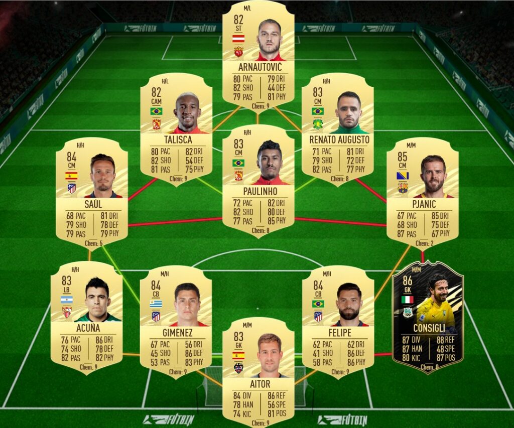 FIFA 21: SBC Marcelo Flashback – Scopri i Requisiti e le Soluzioni ...