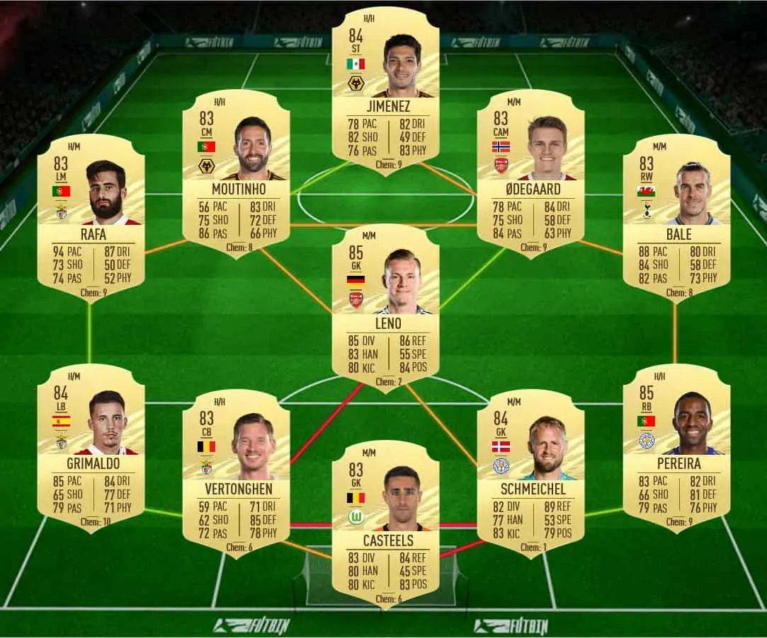 FIFA 21: SBC Erling Haaland POTM Aprile Bundesliga - Requisiti e ...