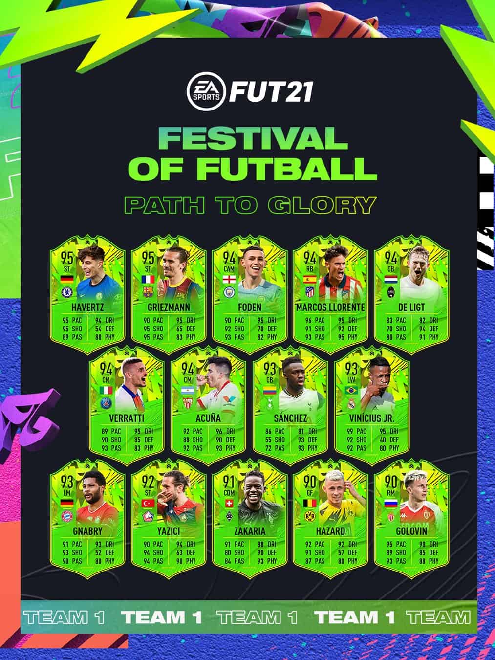 FIFA 21: Annunciata la squadra dell’evento Festival Of FUTball ...