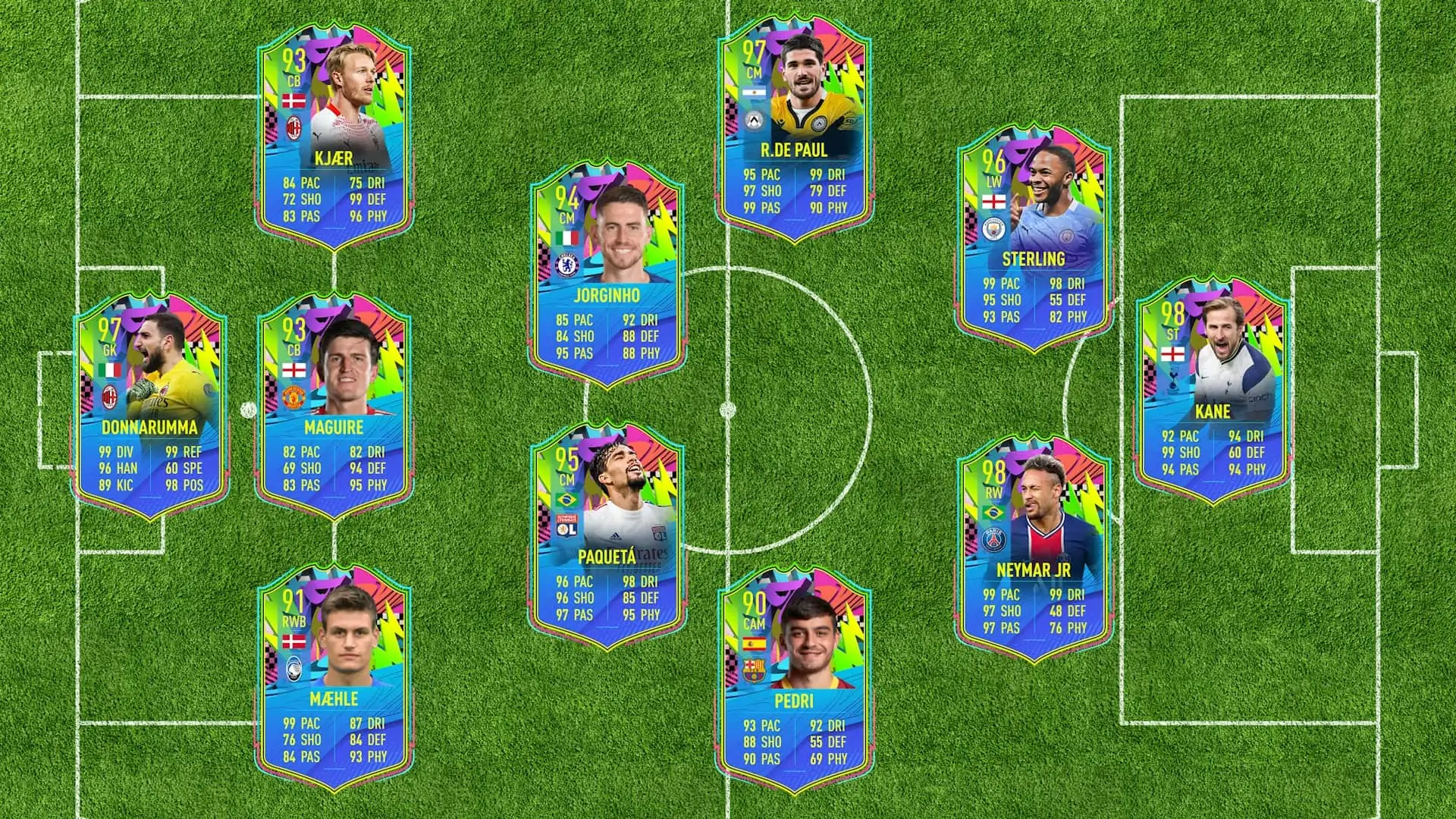 FIFA 21: Prediction Summer Stars 2 - Festival Of FUTBall ...