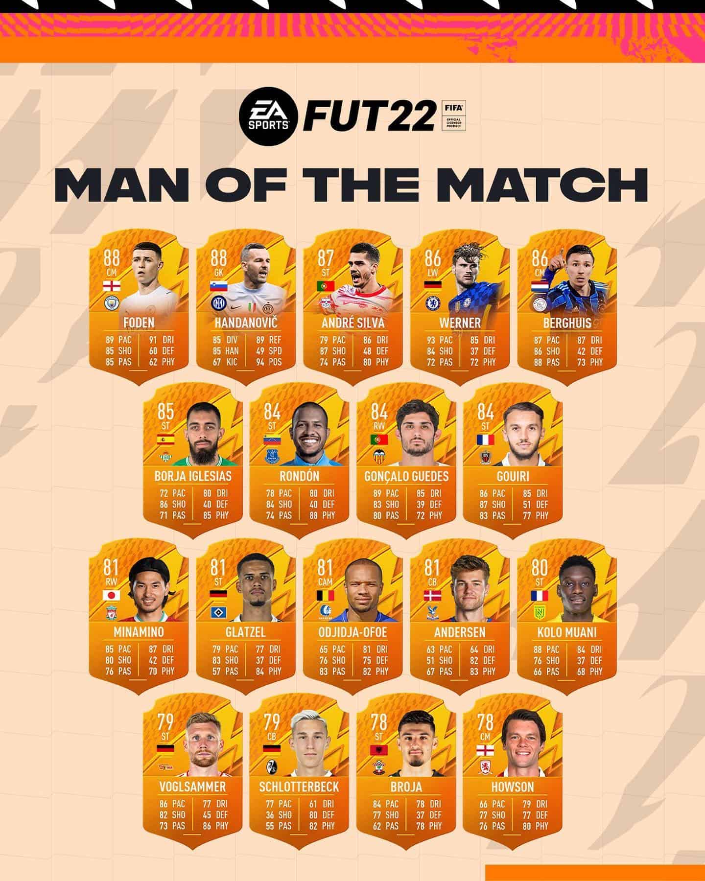 FIFA 22: MOTM 5 Marzo – Annunciate le nuove carte uomo partita ...