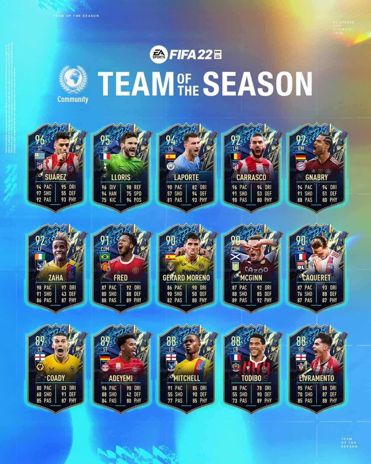 FIFA 22: TOTS della Community disponibile in FUT. Svelato il primo Team Of The Season ...