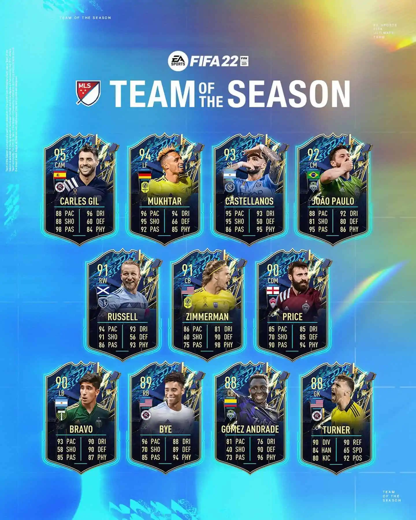 FIFA 22: TOTS MLS. Annunciato un nuovo Team Of The Season ...