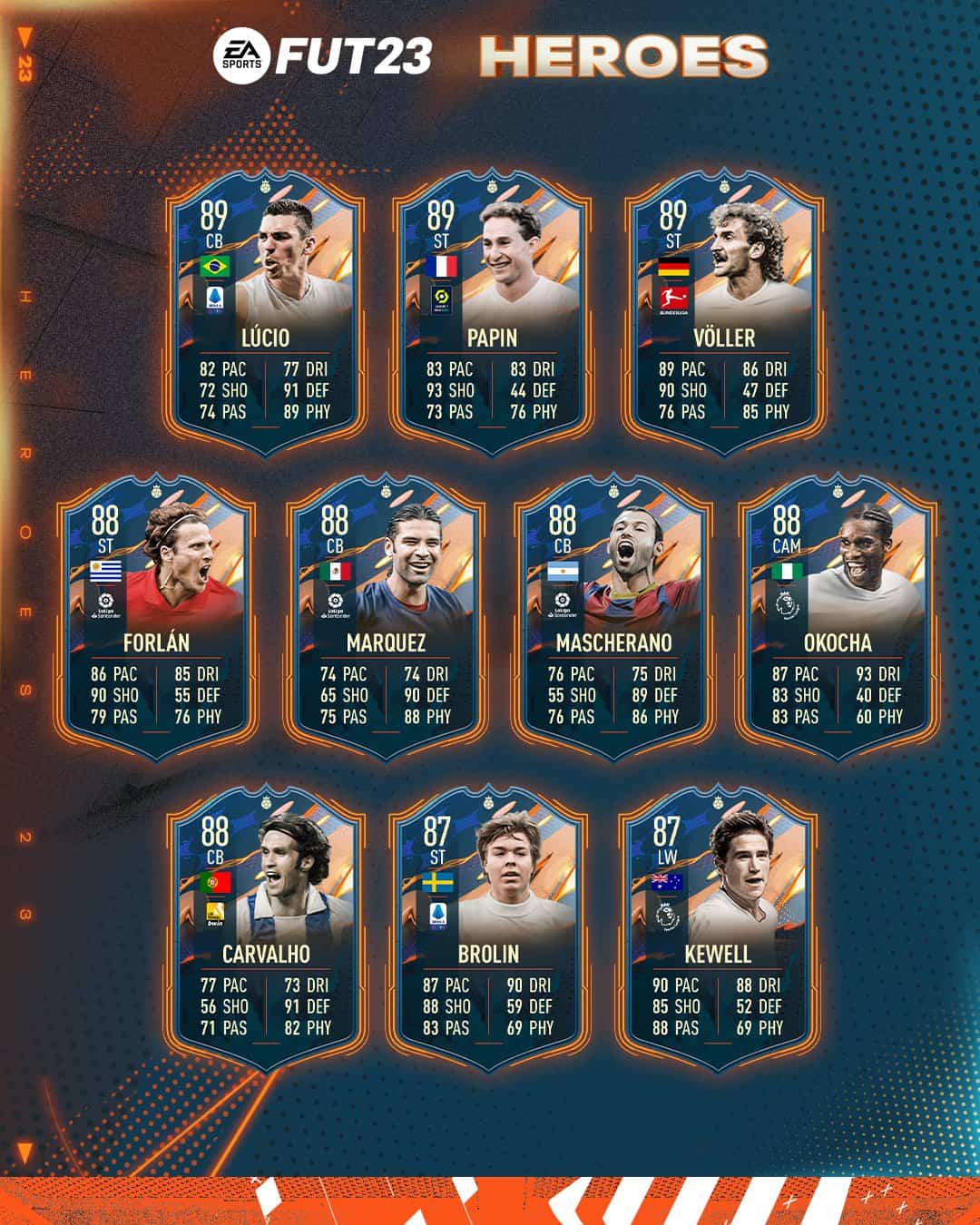 FIFA 23 Heroes Base: Svelata la lista degli eroi disponibili al day one ... FIFA 23 Heroes Base: Svelata la lista degli eroi disponibili al day one ...