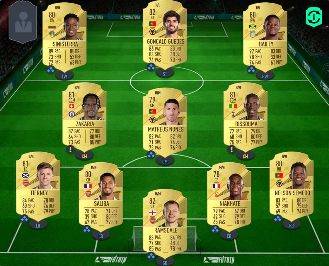 Fifa 23 Squadre Economiche Per Iniziare La Stagione Di Fut