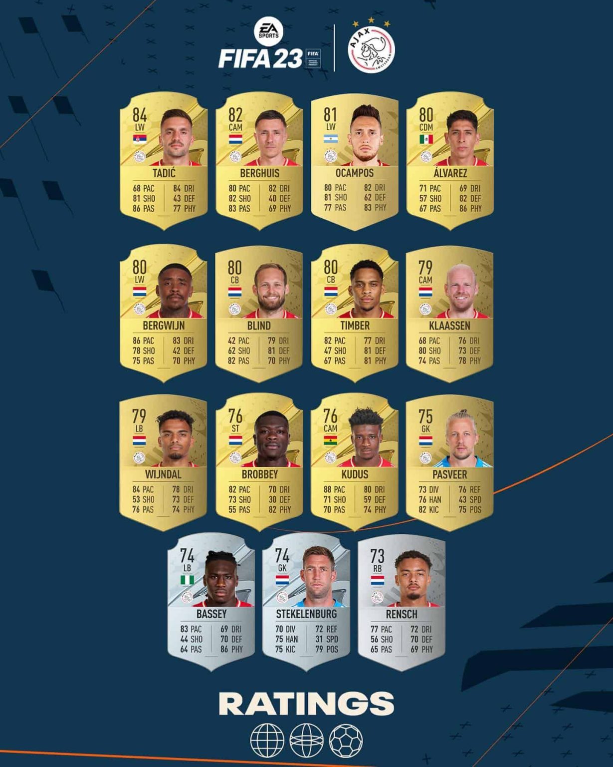 FIFA 23: Ratings Ajax. Svelati gli overall e le stats ufficiali dei ...
