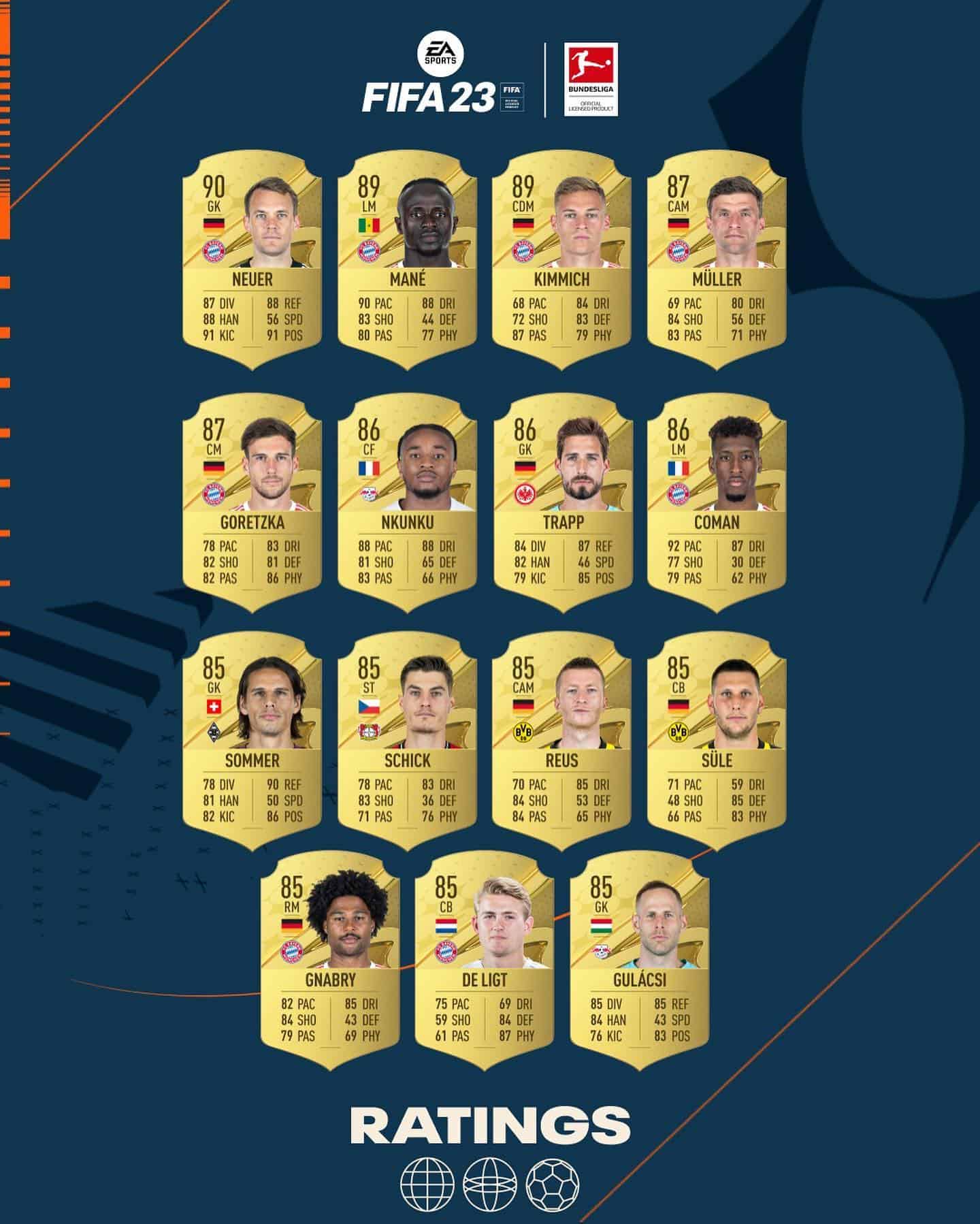 FIFA 23: Top Bundesliga Ratings – Svelata la lista dei giocatori più ...