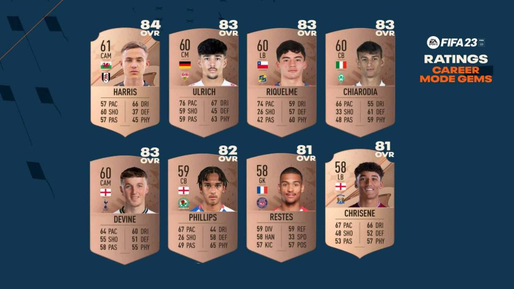 FIFA 23 Gemme Nascoste Modalità Carriera: Svelata la lista ufficiale ...