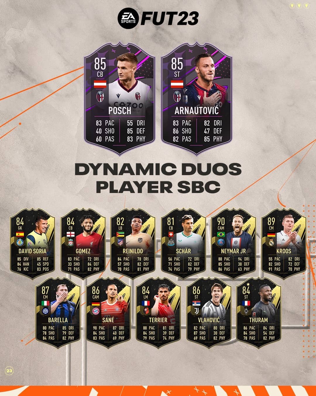 FIFA 23 SBC Arnautovic e Posch Dynamic Duos: Annunciate due nuove carte ...