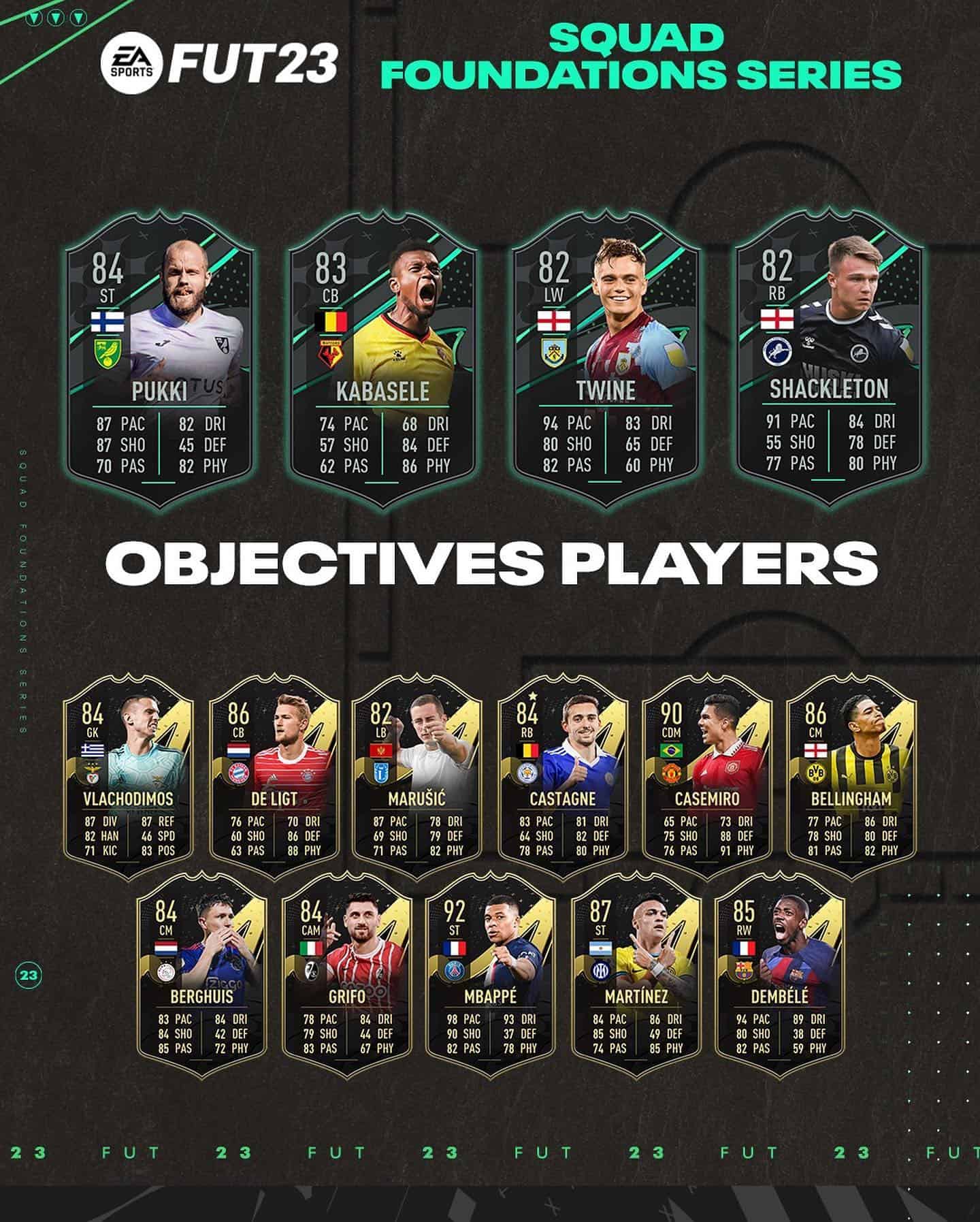 Fifa 23 Obiettivi Basi Squadra Efl Championship