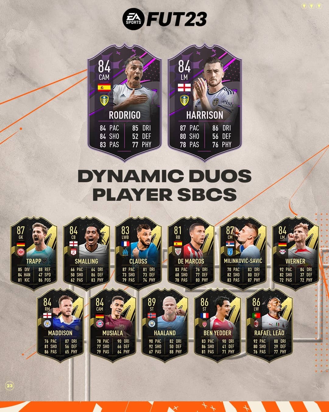 FIFA 23 SBC Rodrigo e Harrison Dynamic Duos: Annunciate due nuove carte ...