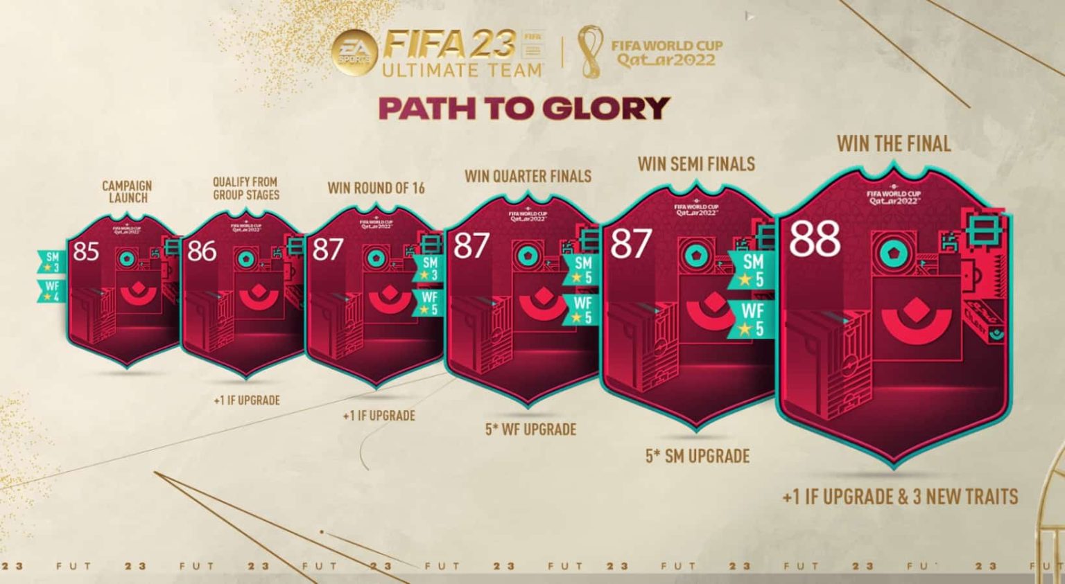 FIFA 23 Path To Glory Dettagli Ufficiali: Upgrade carte speciali della ...