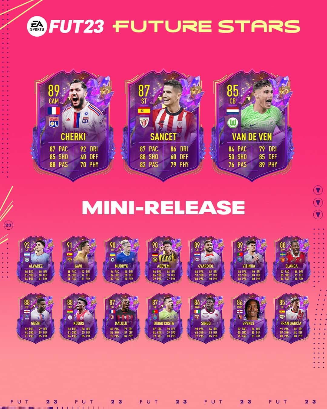 FIFA 23 Team 1 Future Stars: Prima Squadra Stelle Del Futuro ...