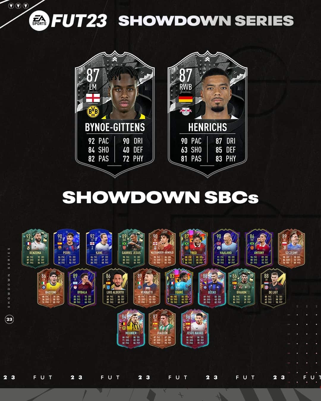 FIFA 23 SBC Bynoe-Gittens VS Henrichs Showdown Bundesliga: Disponibili ...