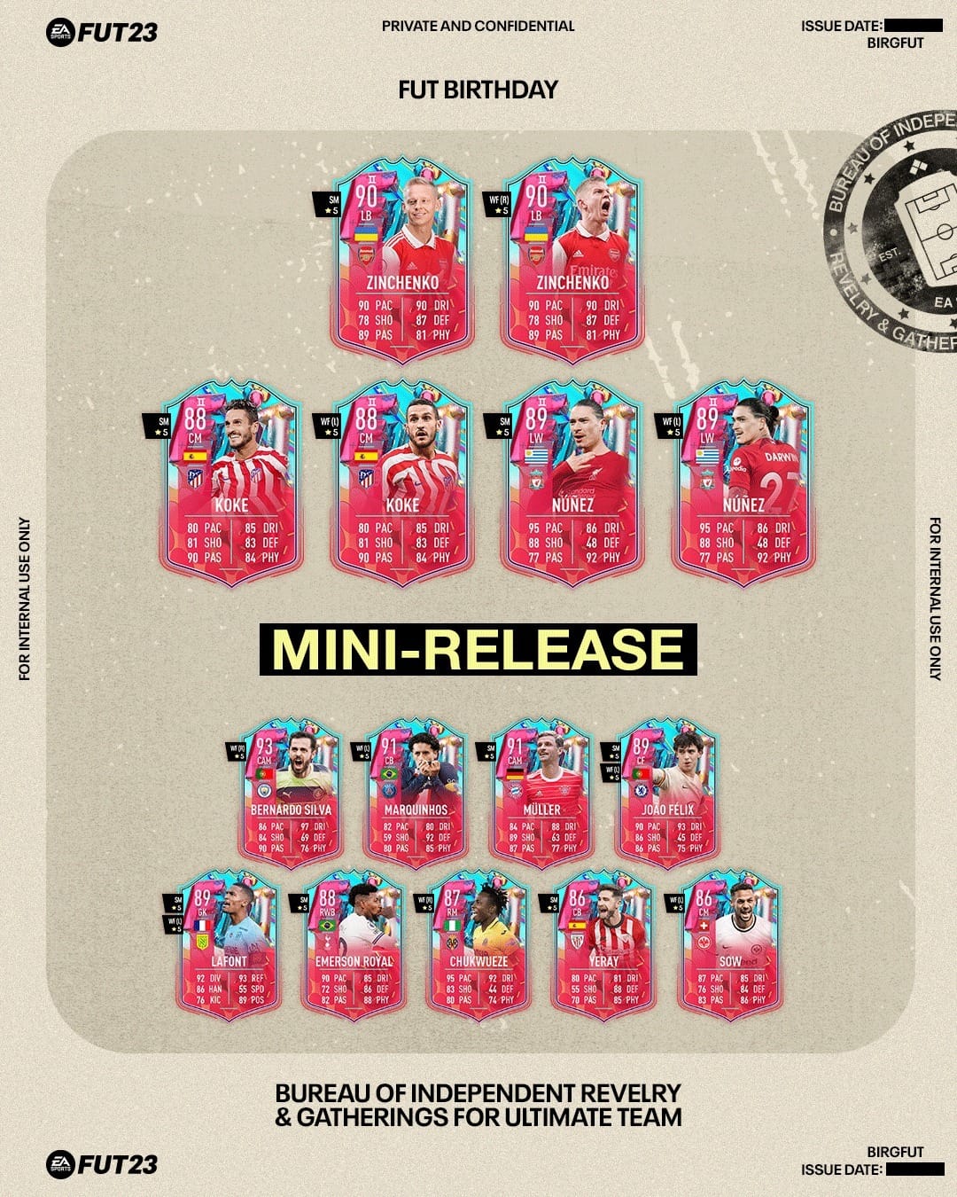 FIFA 23 Team 1 FUT Birthday: Le carte speciali della prima squadra ...