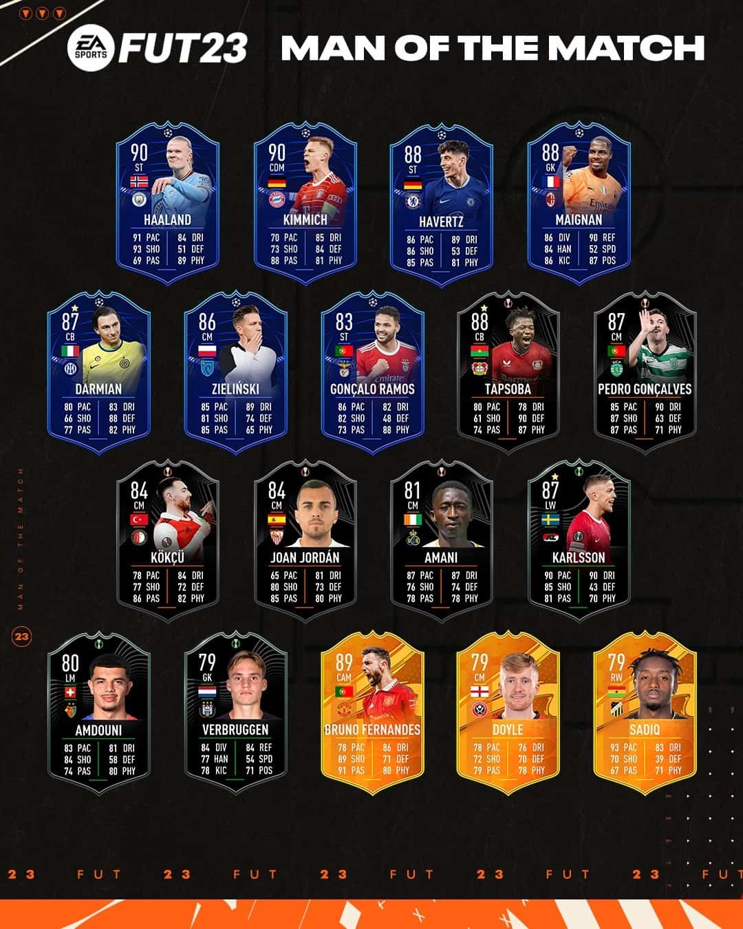 FIFA 23 MOTM 1° Aprile: Le nuove carte Uomo Partita disponibili nei ...