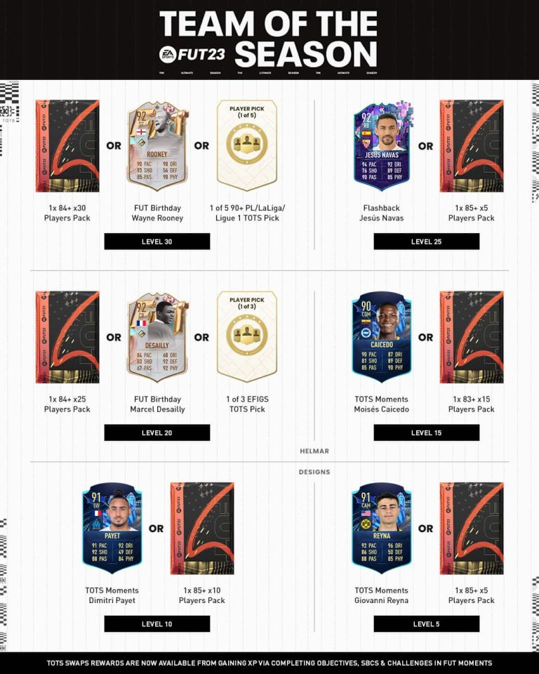 FIFA 23 TOTS Swaps: Dettagli Ufficiali e FAQ dell’evento Scambi Team Of The Season ...