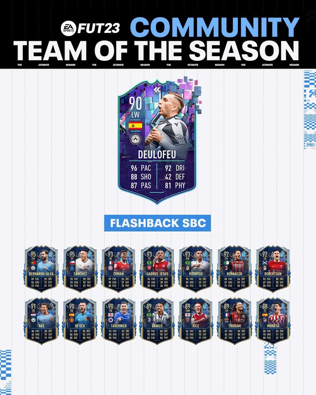 FIFA 23 SBC Gerard Deulofeu FlashBack: Disponibile la carta dello ...