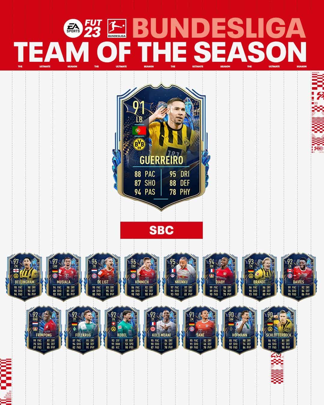 FIFA 23 SBC Raphael Guerreiro TOTS: Disponibile la carta Team Of The ...