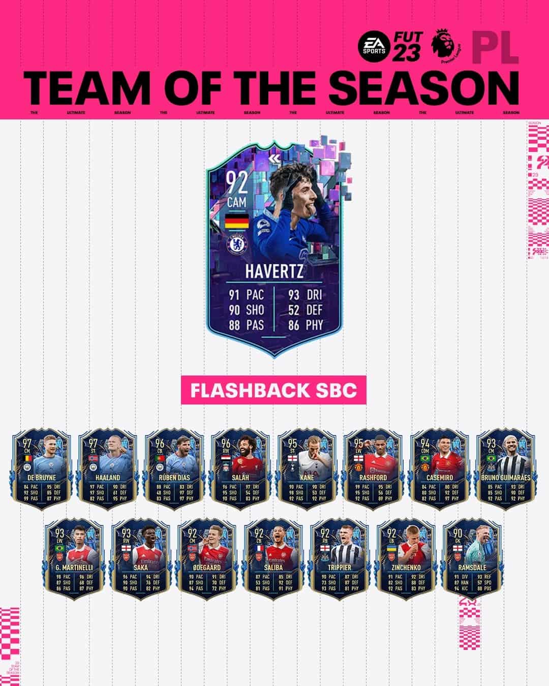 FIFA 23 SBC Kai Havertz FlashBack: Disponibile la carta speciale del ...