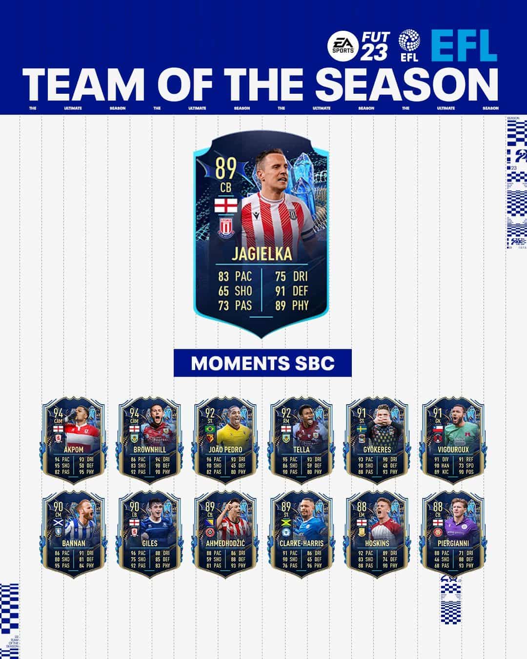 FIFA 23 SBC Phil Jagielka TOTS Moments: Annunciata la carta Team Of The ...