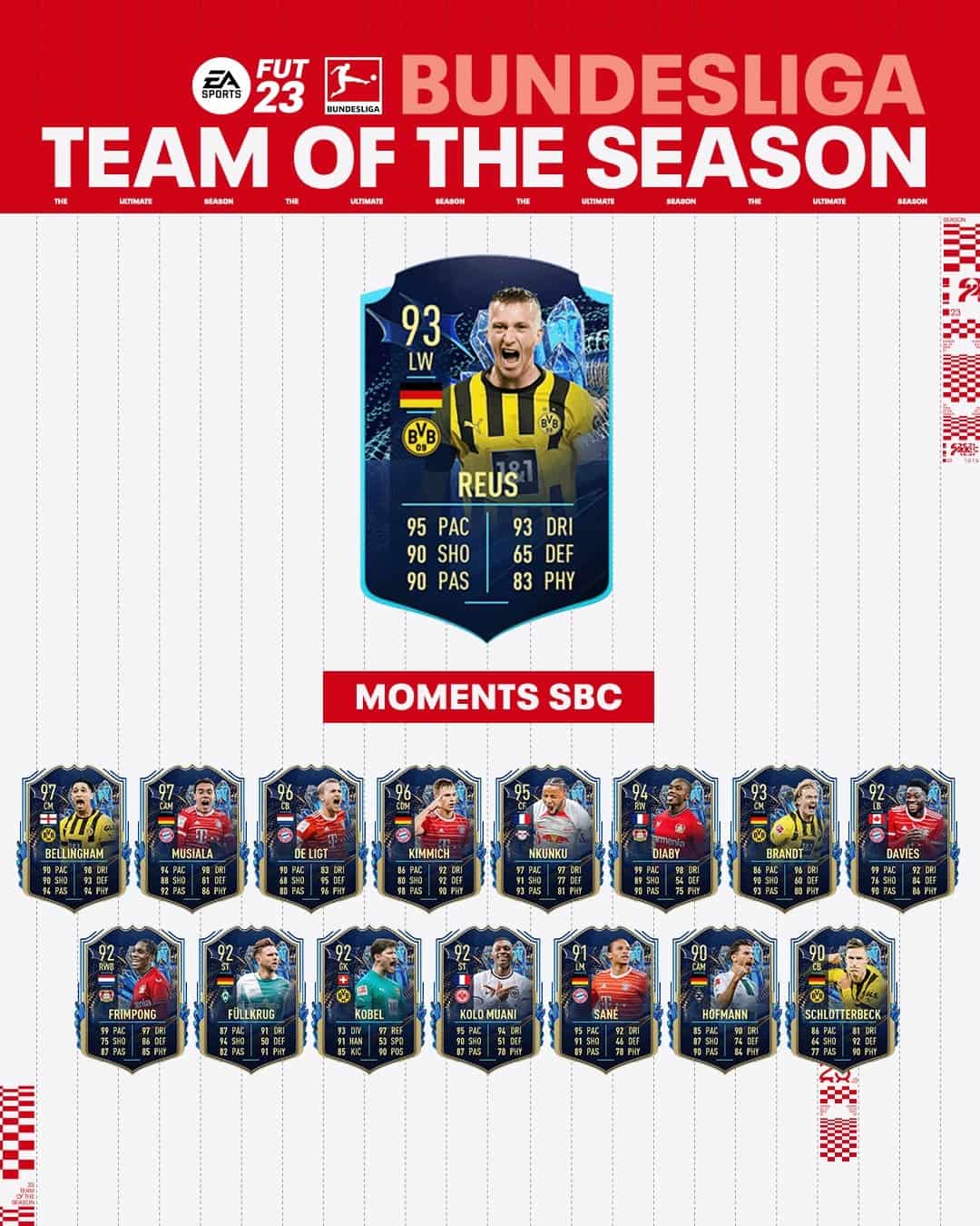 FIFA 23 SBC Marco Reus TOTS Moments: Annunciata la carta Team Of The ...