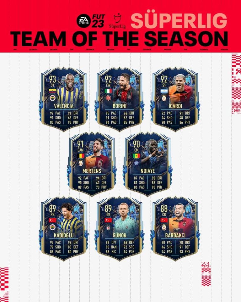 FIFA 23 TOTS Super Lig: Team Of The Season Disponibile In FUT Dal 28 ...