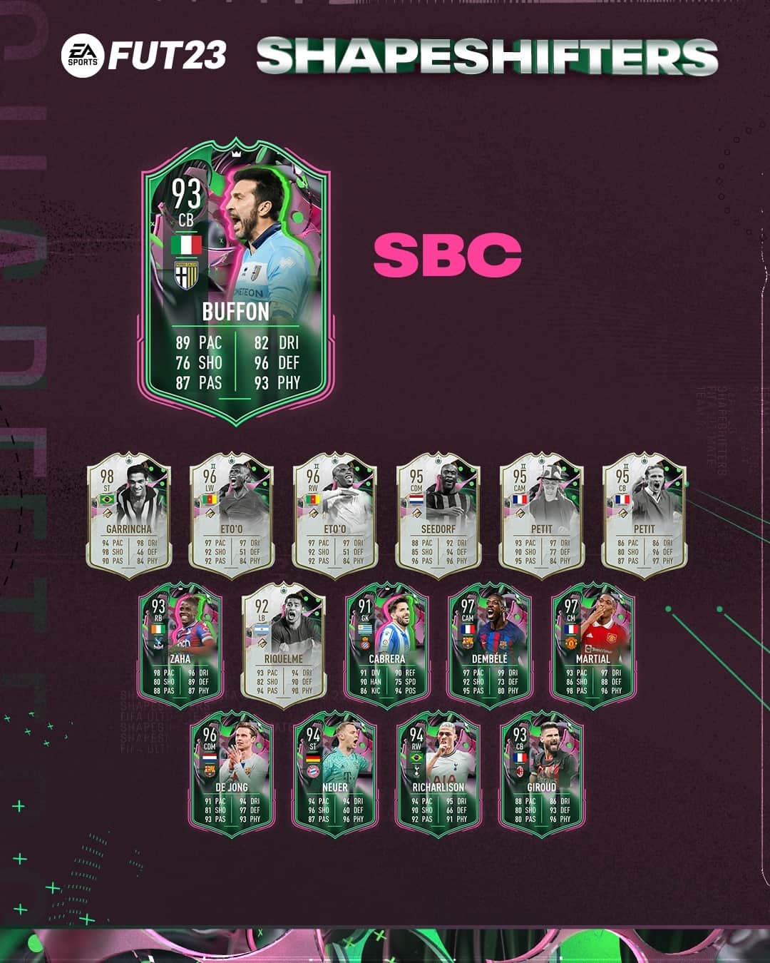 FIFA 23 SBC Gianluigi Buffon ShapeShifters: Disponibile La Carta ...