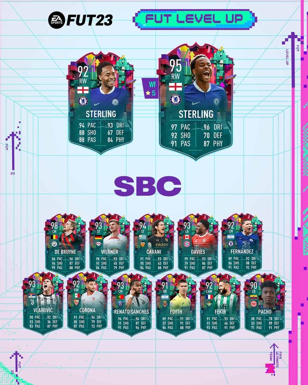 Fifa 23 Sbc Raheem Sterling Fut Level Up Disponibile Una Nuova Carta