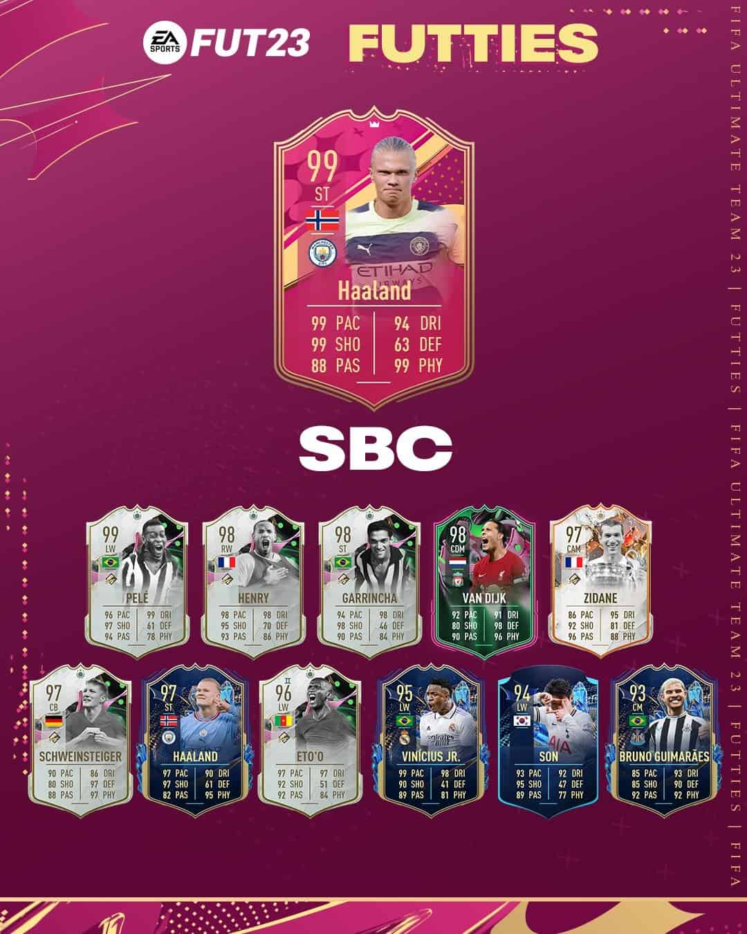 Fifa 23 Sbc Erling Haaland Futties Disponibile Una Nuova Carta