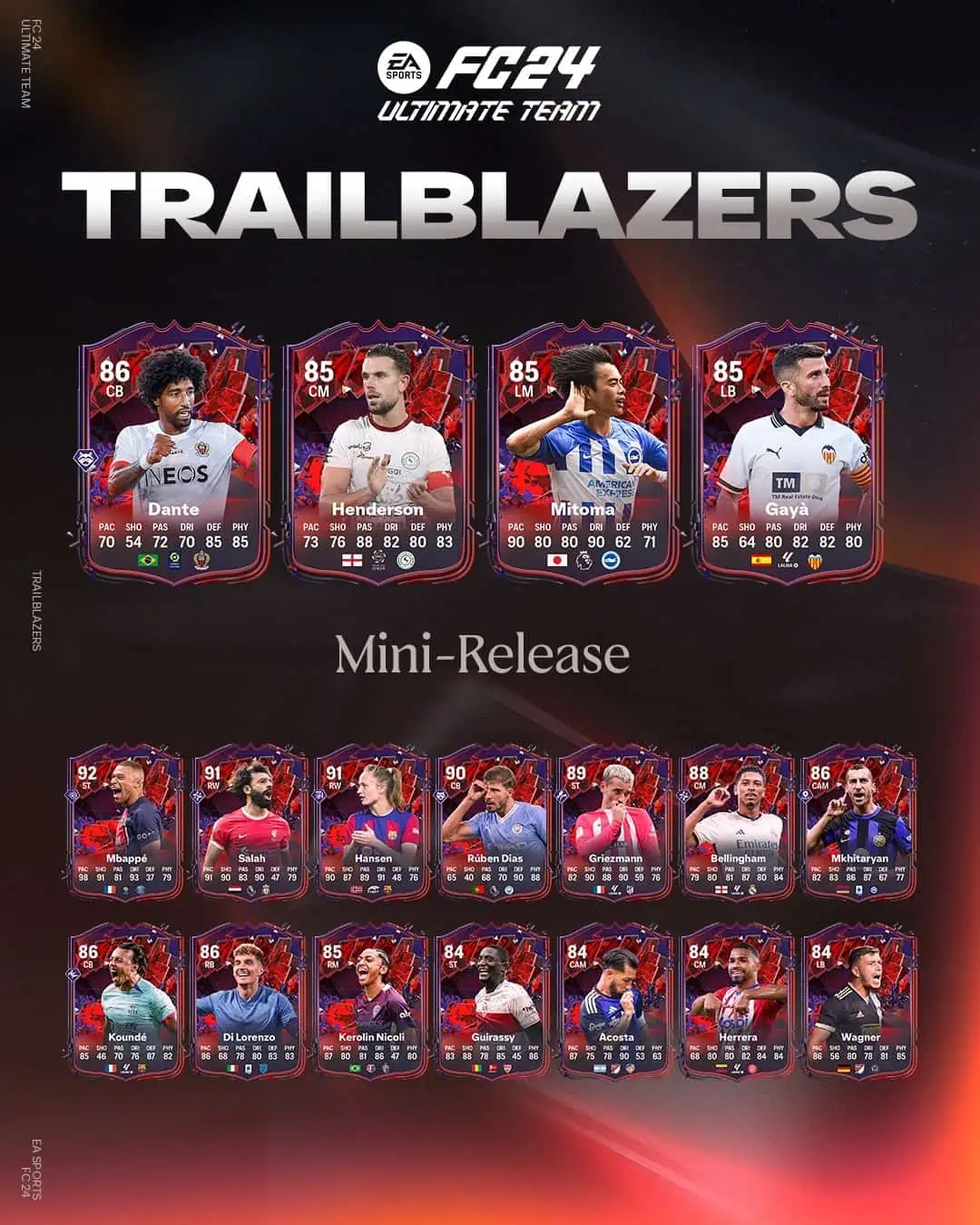 EA Sports FC 24 Team 1 Trailblazers La Squadra Della Promo Inedita ...