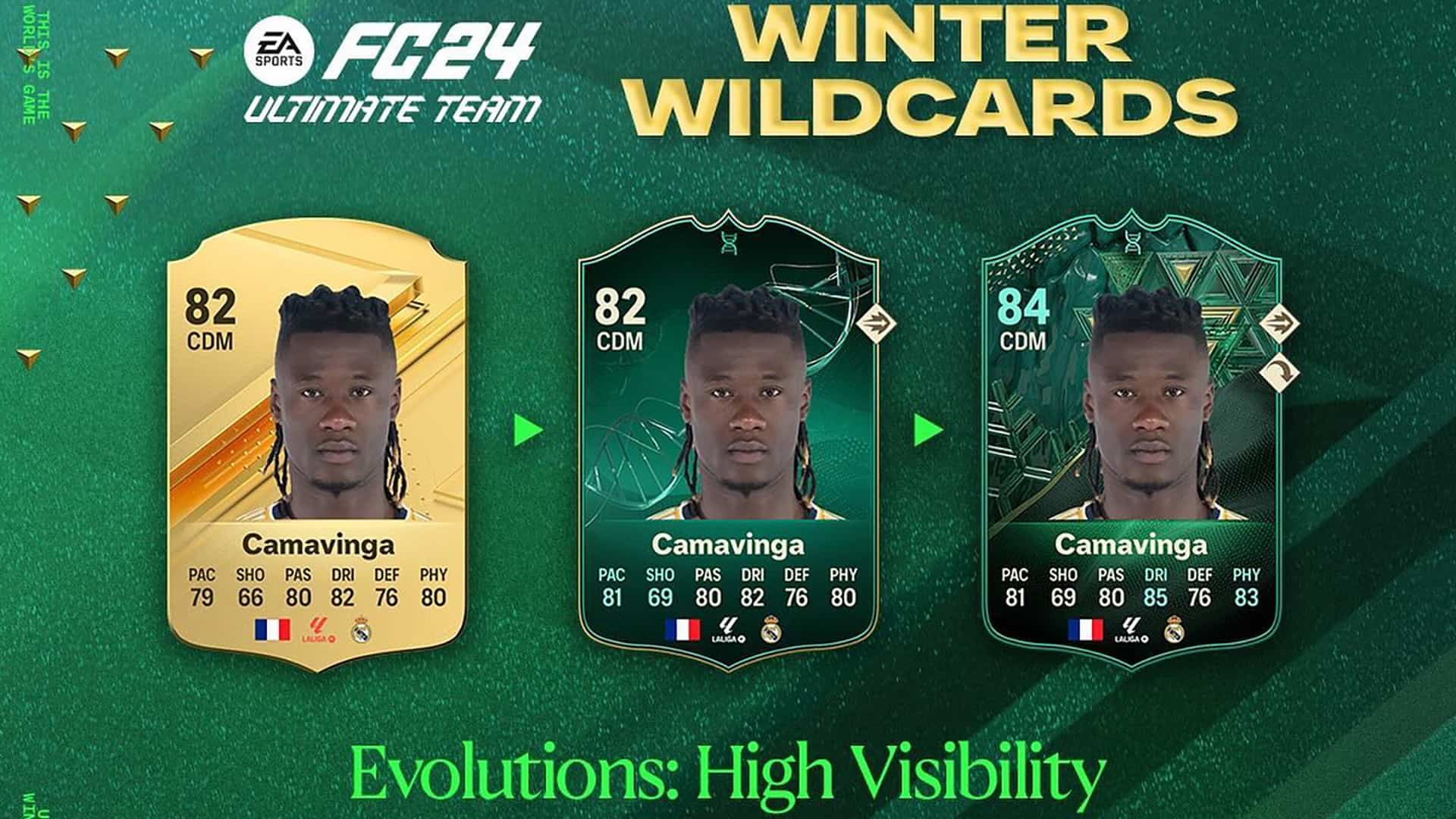 EA Sports FC 24 Obiettivi Evoluzioni Alta Visibilità Requisiti E Lista Giocatori ...