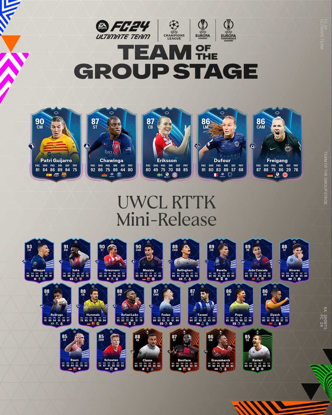 EA Sports FC 24 Squadra TOTGS Le carte Speciali Del Team Of The Groups ...