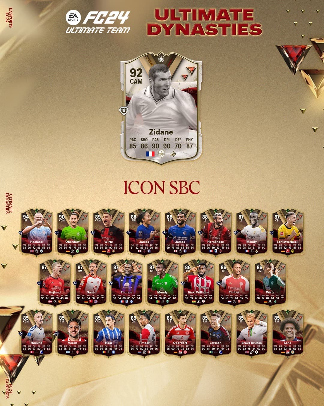 EA Sports FC 24 SBC Zinedine Zidane Icon Ultimate Dynasties Soluzioni E ...