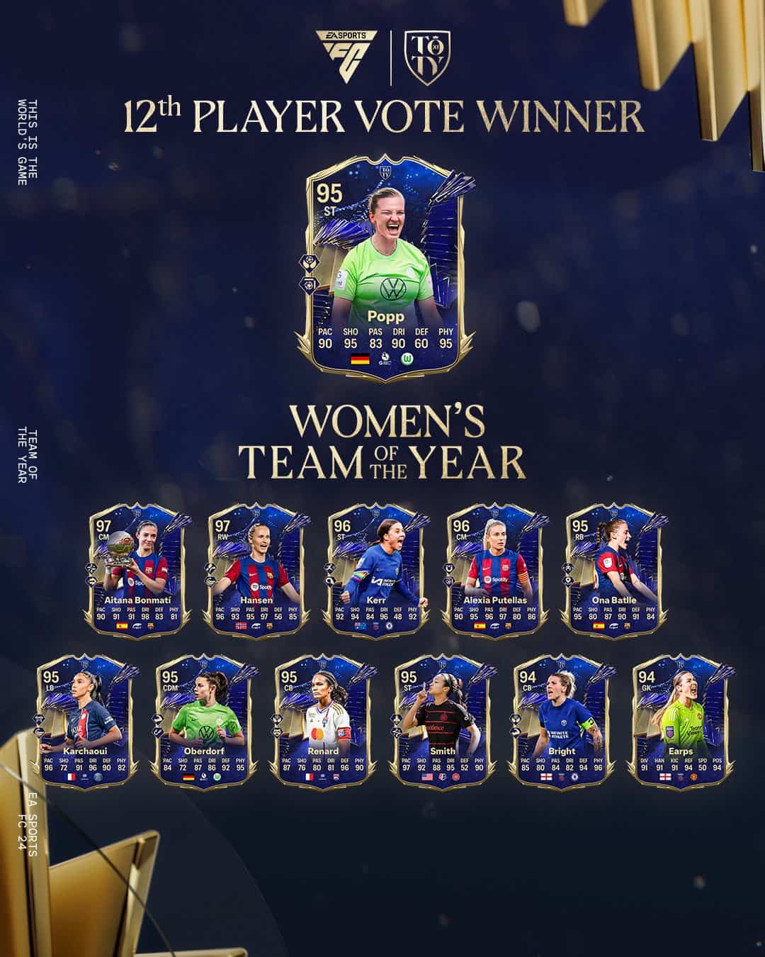 EA Sports FC 24 Cristiano Ronaldo 12° TOTY: Annunciata La Carta Team Of ...