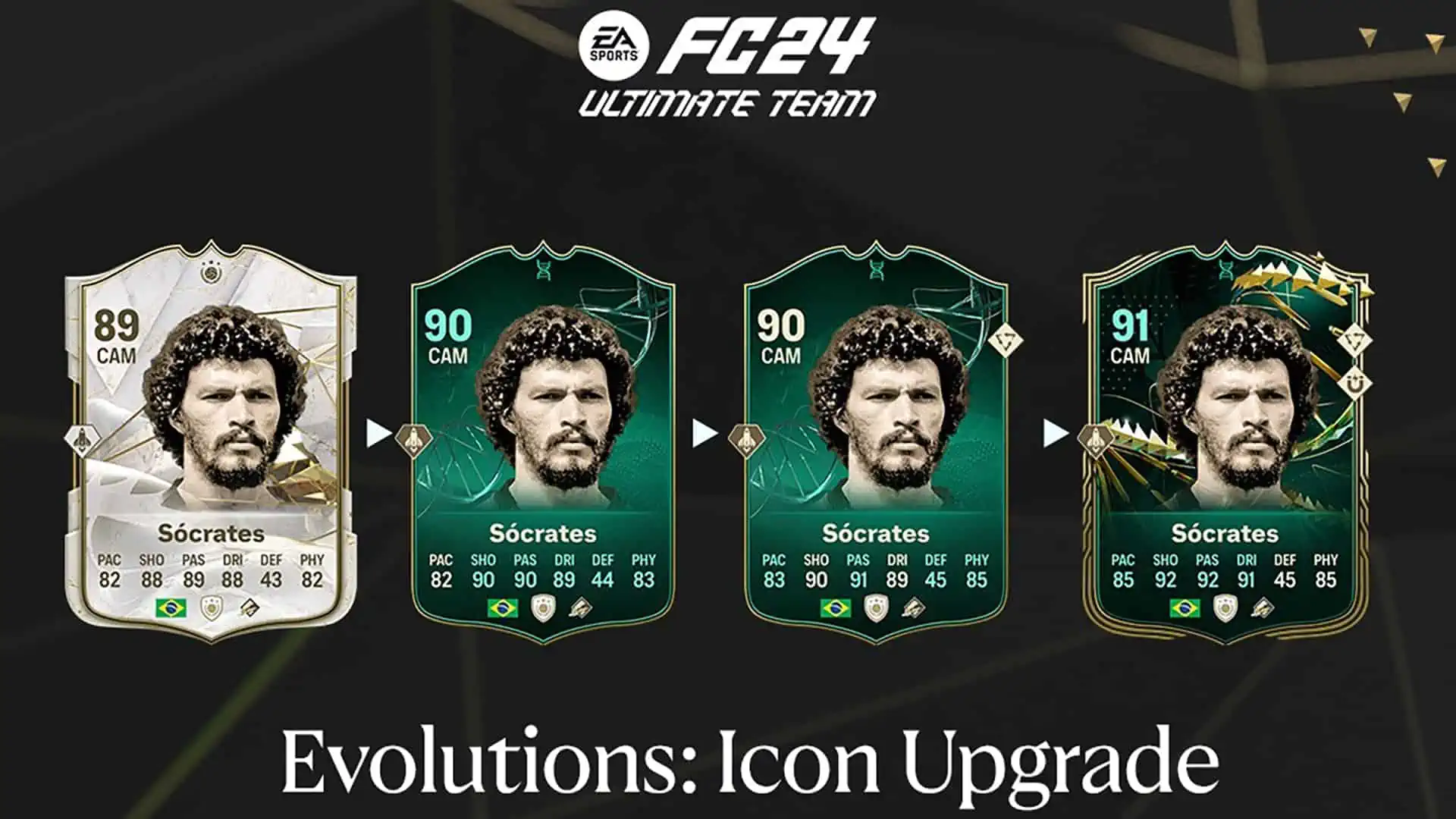EA Sports FC 24 Obiettivi Evoluzioni Aggiornamento Icona Requisiti E ...