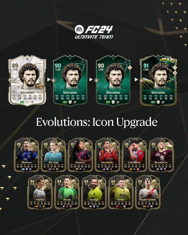 EA Sports FC 24 Obiettivi Evoluzioni Aggiornamento Icona Requisiti E ...