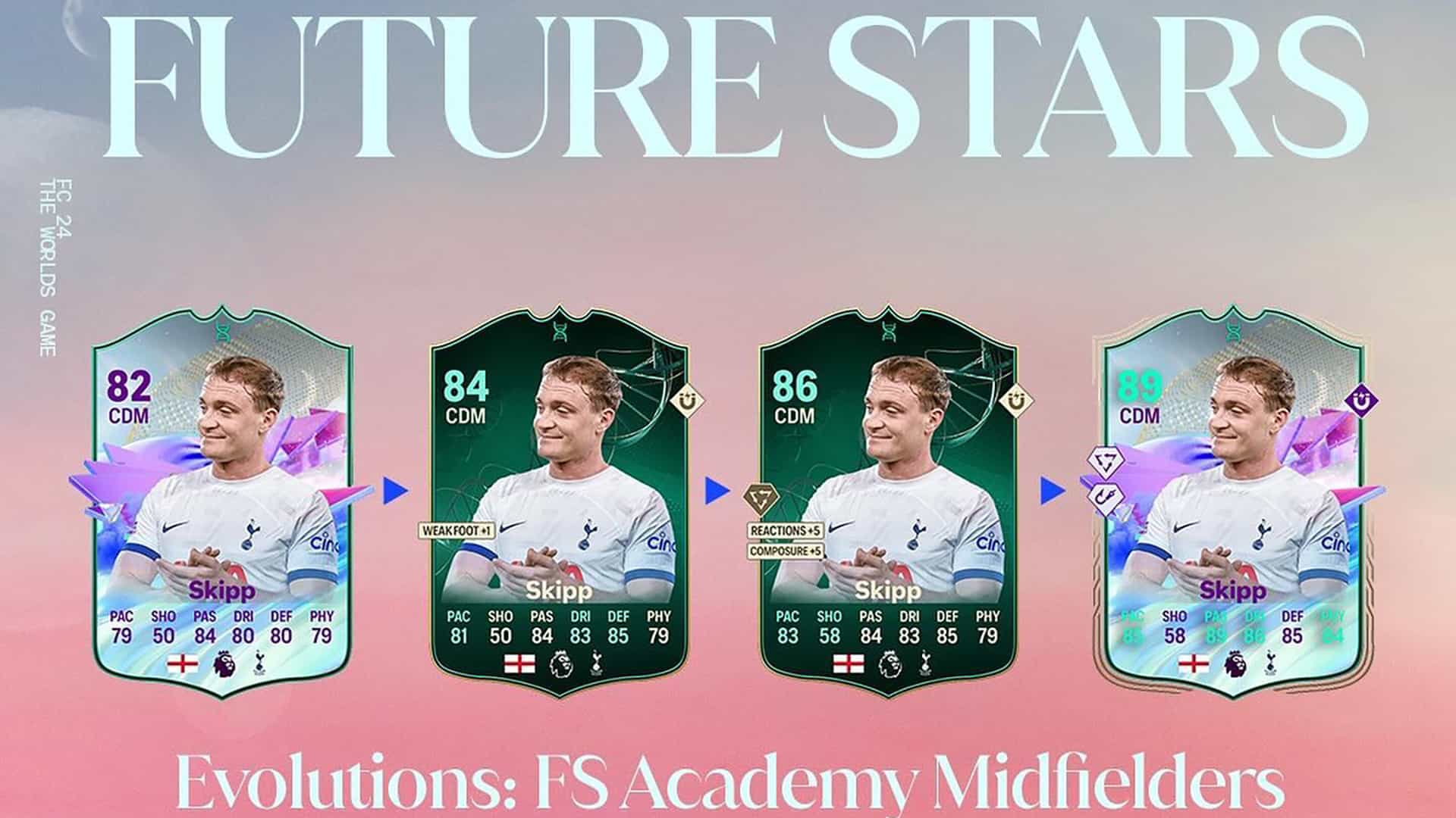 EA Sports FC 24 Obiettivi Evoluzioni Centrocampisti Academy SF ...