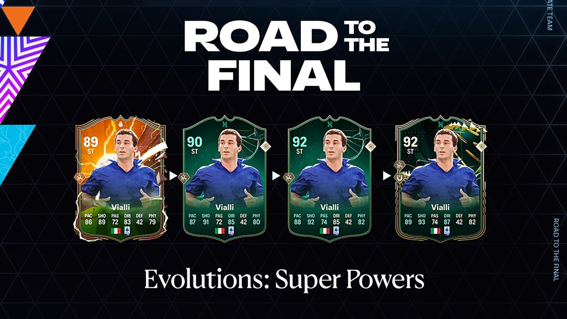 EA Sports FC 24 Obiettivi Evoluzioni Super Poteri Requisiti E Lista ...