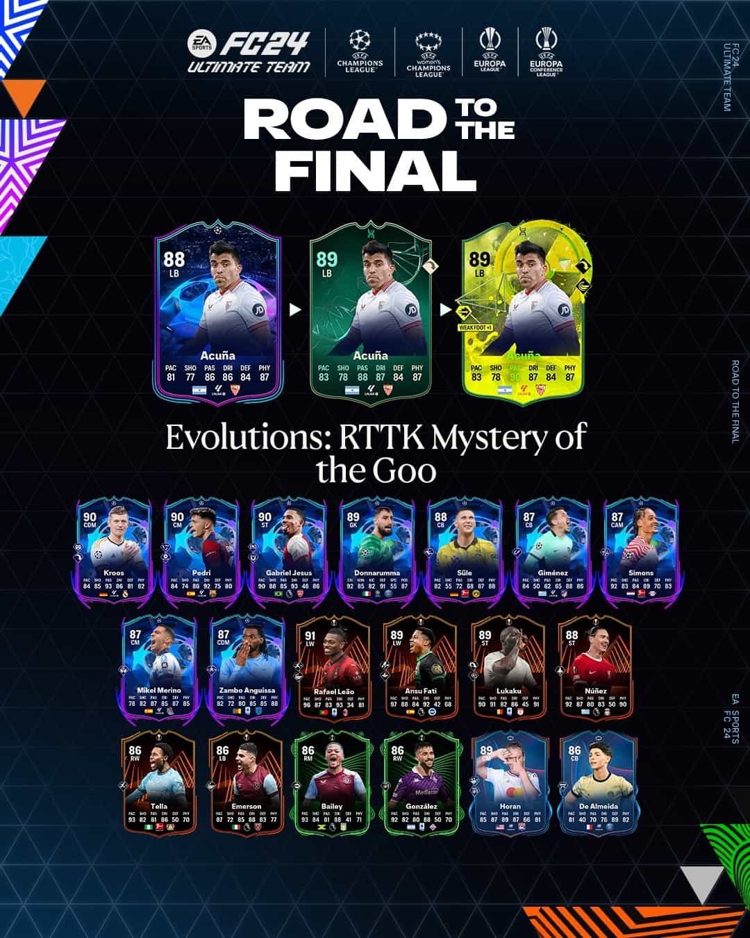 EA Sports FC 24 Obiettivi Evoluzioni RTTK Alla Riscossa Requisiti E ...